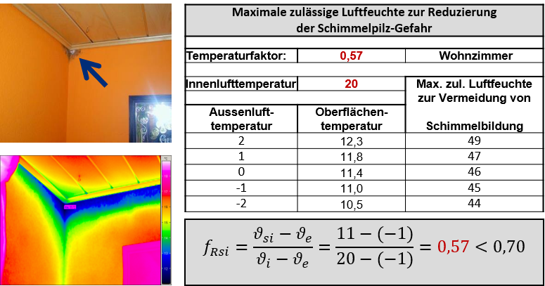 4. Ursachendiagnose von Feuchte- Wasser und Schimmelschäden